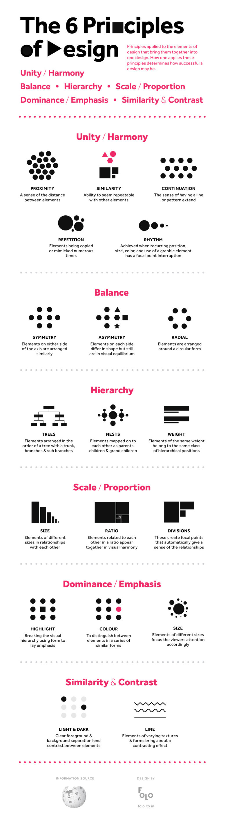6 Principles of Graphic Design (Infographic)